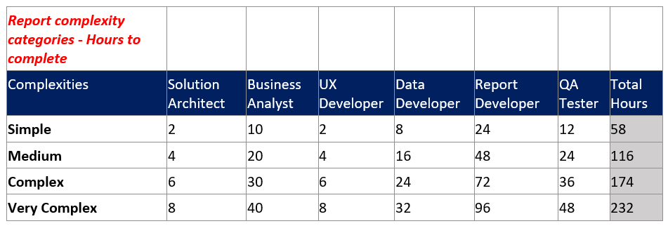 How To Do Effective Project Estimating