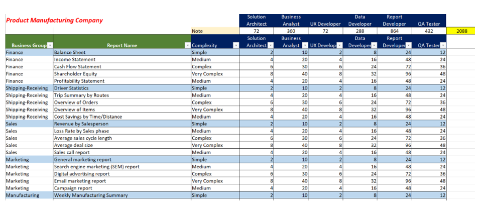 How To Do Effective Project Estimating