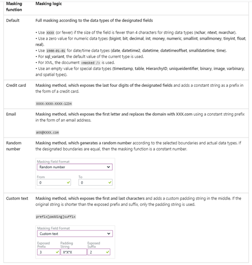 How To Automate Data Masking In Azure Synapse