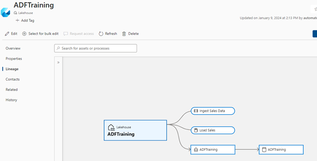 How to Start Your Data Governance Journey With Microsoft Purview Data ...
