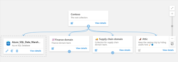 How to Start Your Data Governance Journey With Microsoft Purview Data ...