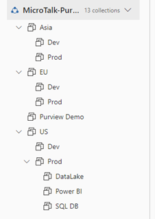 How to Start Your Data Governance Journey With Microsoft Purview Data ...