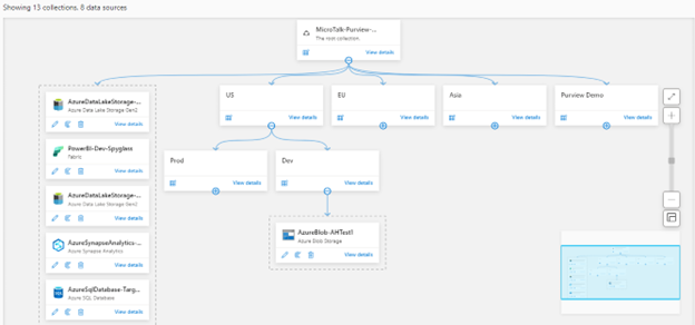 How to Start Your Data Governance Journey With Microsoft Purview Data ...