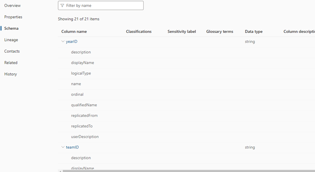 How to Start Your Data Governance Journey With Microsoft Purview Data ...