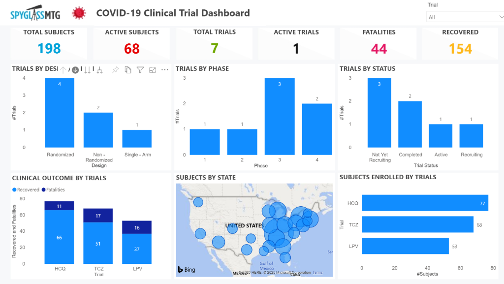 Tackling Covid-19 Data with Power BI