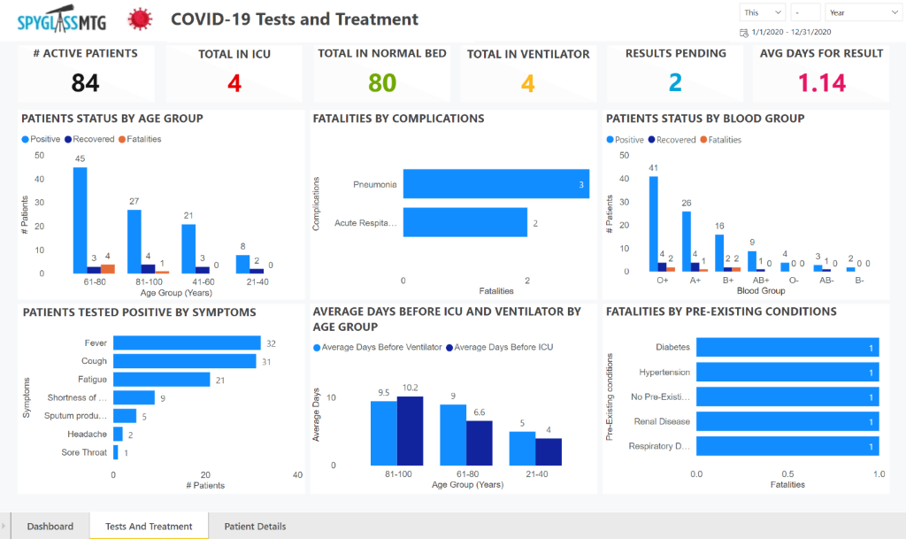 Tackling Covid-19 Data with Power BI