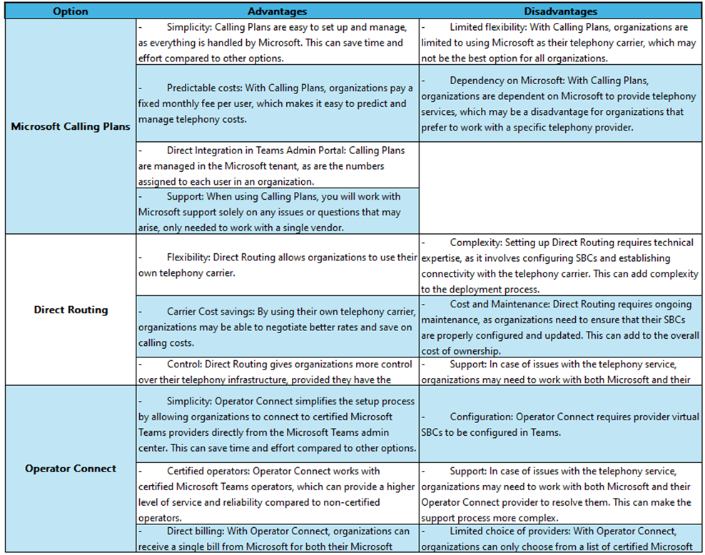 Exploring Microsoft Calling Plans, Direct Routing, and Operator Connect ...
