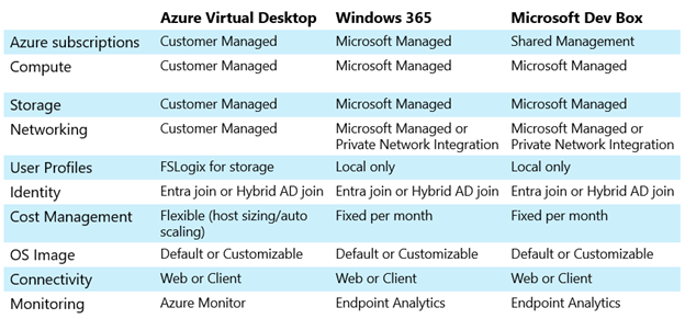 Which Microsoft Cloud VDI Solution Should You Use?