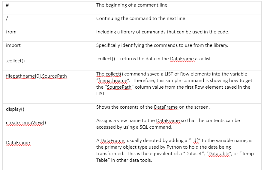 Get Ready for Microsoft Fabric: Convert Low-Code Synapse Spark to ...