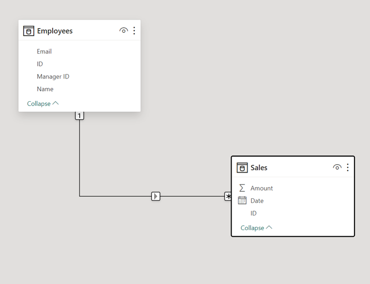 Power BI Row-Level Security: Mimicking Organizational Hierarchy